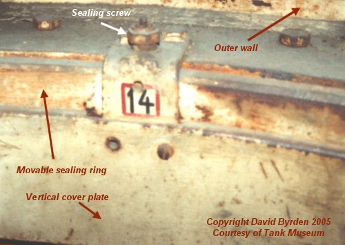 Tiger I turret drive gears question - Missing-Lynx